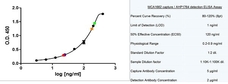 Native Human IgM | Bio-Rad