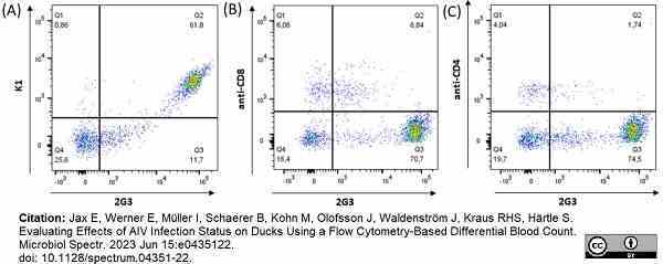 LYNX Rapid APC-Cy7 Antibody Conjugation Kit | Bio-Rad