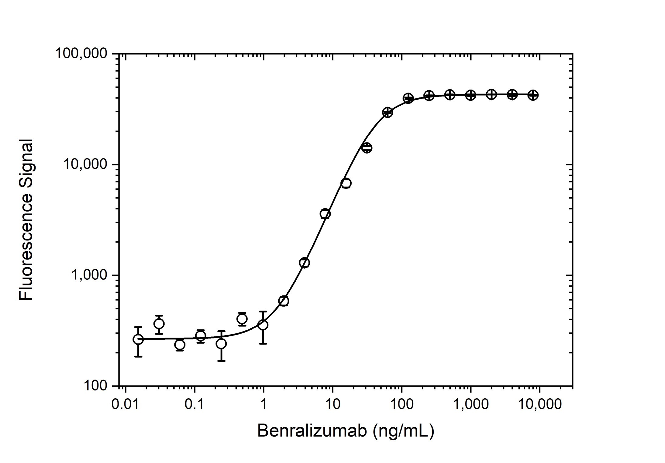Anti Benralizumab Antibody, clone AbD60095ad | Bio-Rad