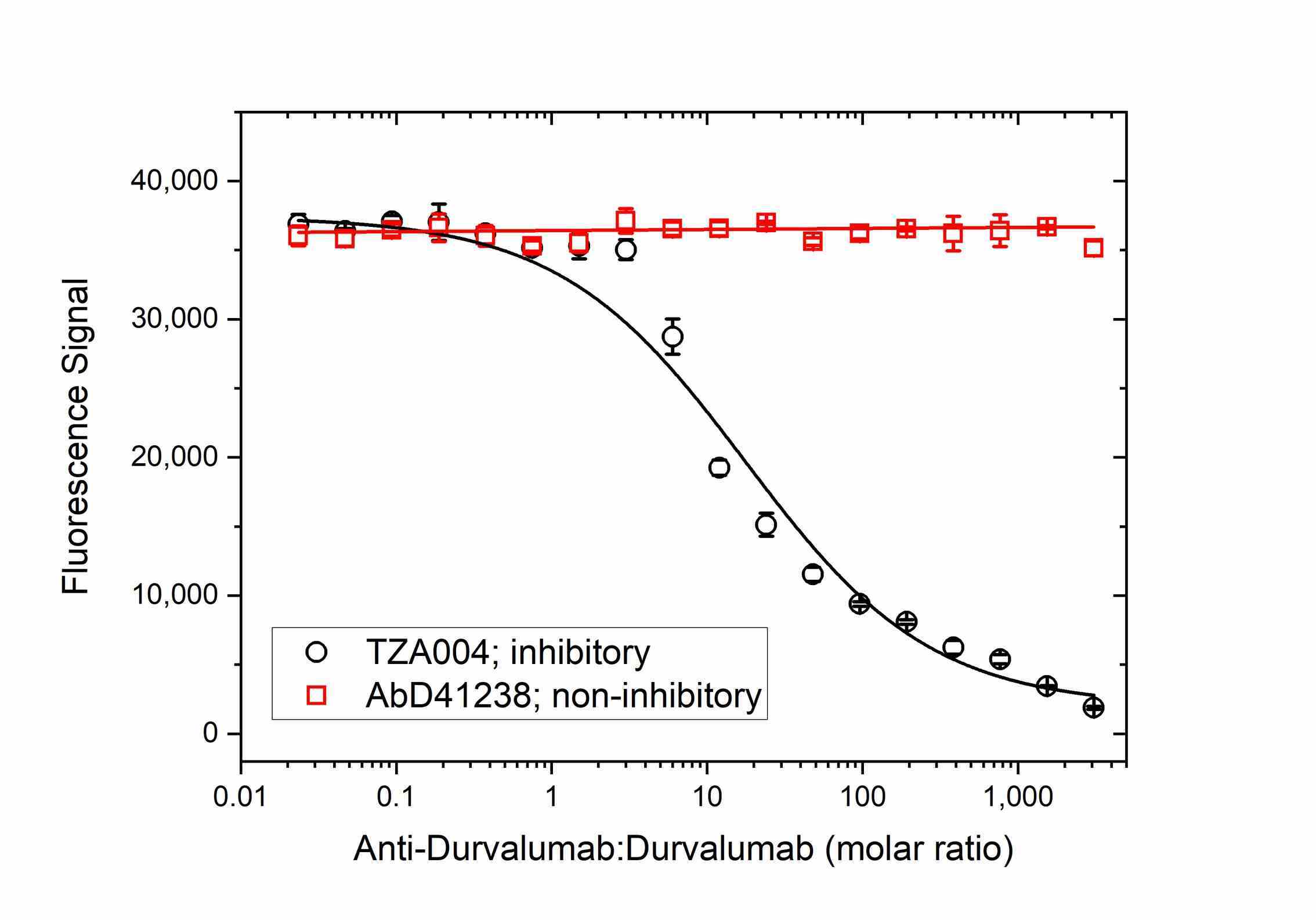 Anti Durvalumab Antibody, clone AbD41327 | Bio-Rad