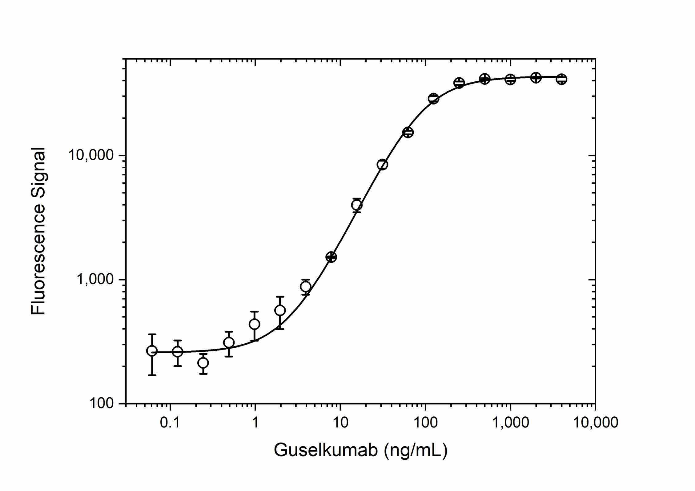 Anti Guselkumab Antibody, clone AbD59307ad | Bio-Rad