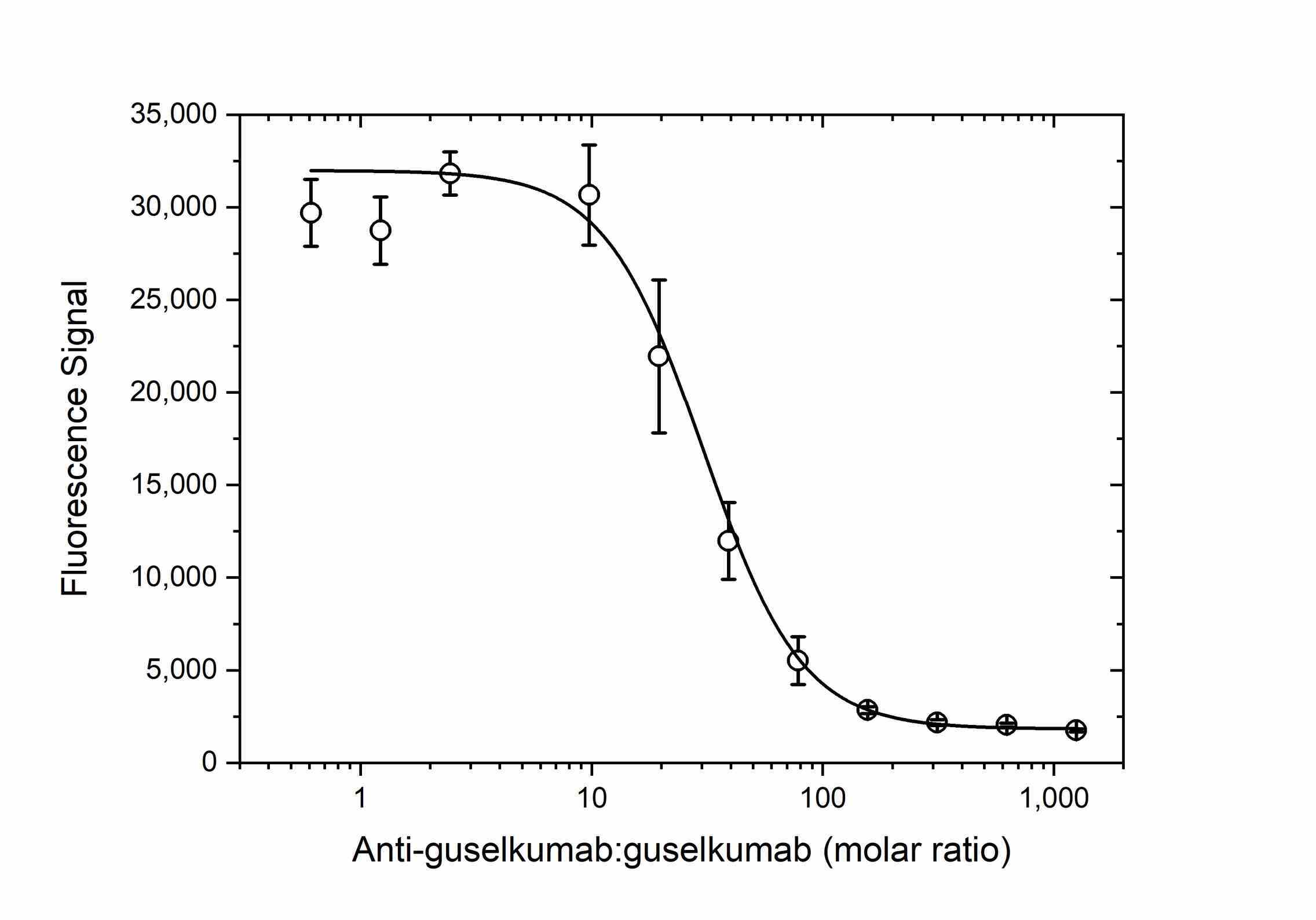 Anti Guselkumab Antibody, clone AbD59947ia | Bio-Rad