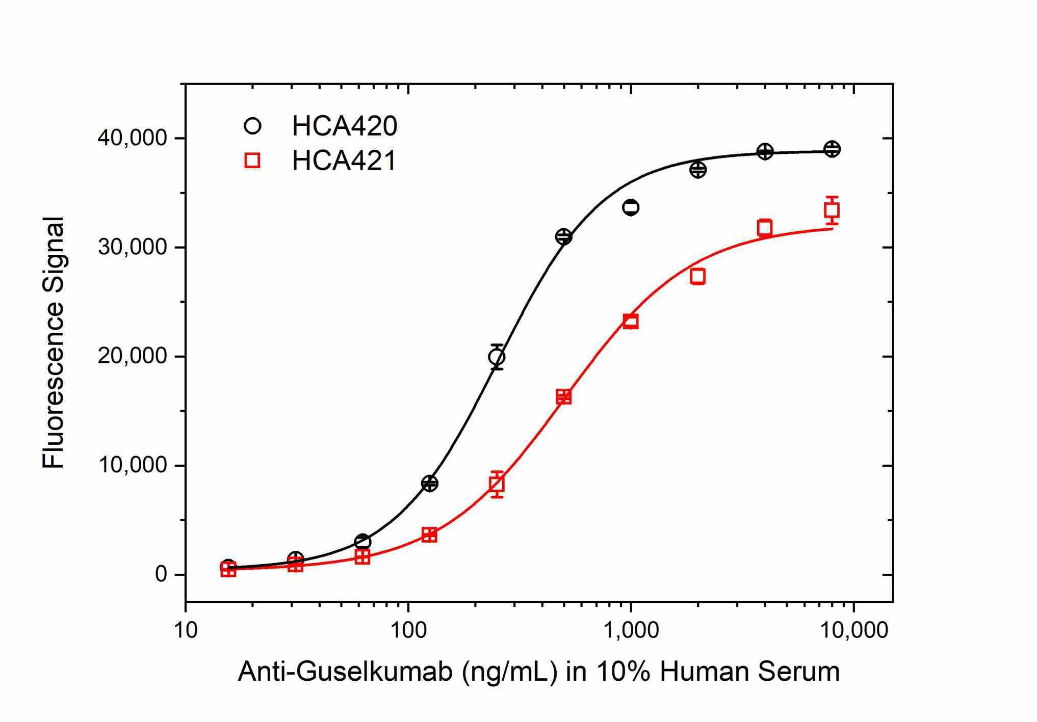 Anti Guselkumab Antibody, clone AbD59947ia | Bio-Rad