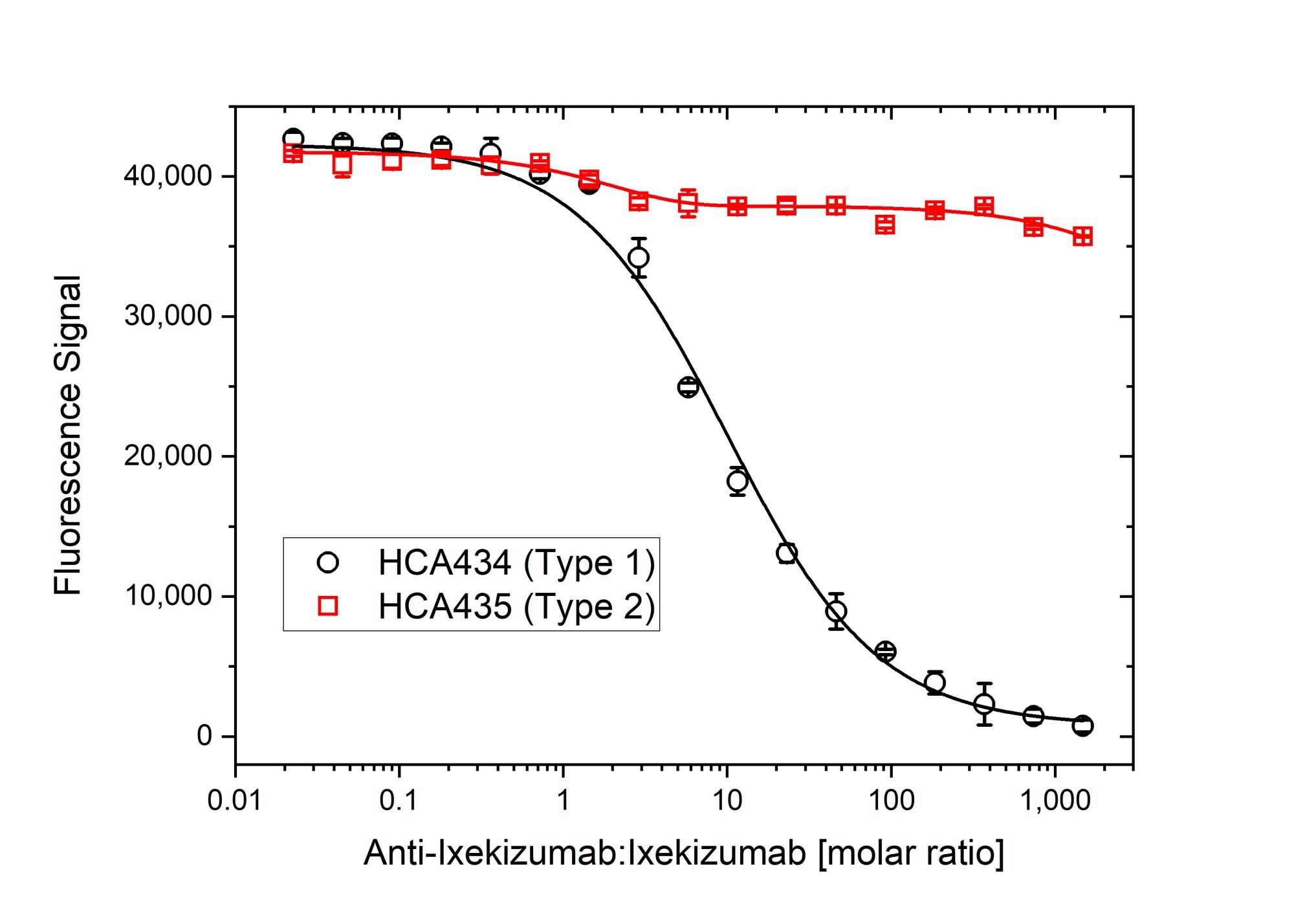 Anti Ixekizumab Antibody, clone AbD60555ia | Bio-Rad