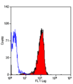 Anti Mouse CD88 Antibody, clone 10/92 | Bio-Rad