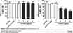 Anti Mouse MHC Class I Antibody, clone 2G5 | Bio-Rad