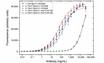 anti SpyTag Antibody, clone AbD51767kg | Bio-Rad