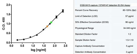 Anti Human IgE Antibody : Purified IgG | Bio-Rad
