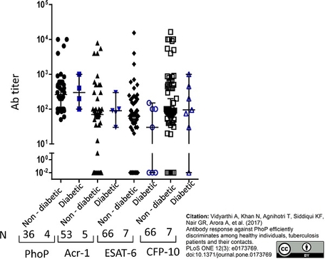 Anti Human IgG/A/M Antibody | Bio-Rad