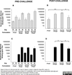 Anti Mouse IgG2c Antibody | Bio-Rad