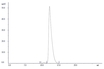 Recombinant Human IgG1 Lambda Allotype G1m3, clone AbD00264_hIgG1 | Bio-Rad