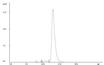 Recombinant Human IgG1 Kappa Allotype G1m3, clone AbD18705_hIgG1 | Bio-Rad