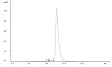 Recombinant Human IgG2 Kappa, clone AbD18705_hIgG2 | Bio-Rad