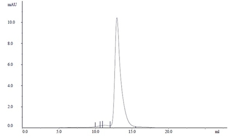 Recombinant Human IgG2 Kappa, clone AbD18705_hIgG2 | Bio-Rad