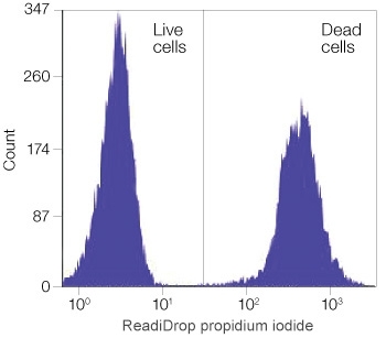 READIDROP™ Propidium Iodide | Bio-Rad